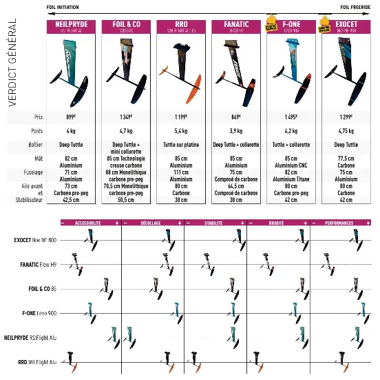 FOILS FREERIDE / DÉCOUVERTE - PressReader