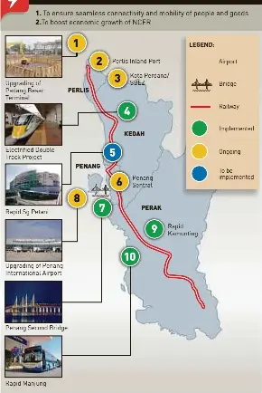 Rapid boost for Manjung - PressReader