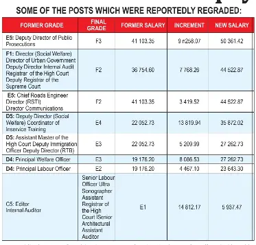 PROPOSED CIVIL SERVANTS PAY STRUCTURE REVEALED - PressReader