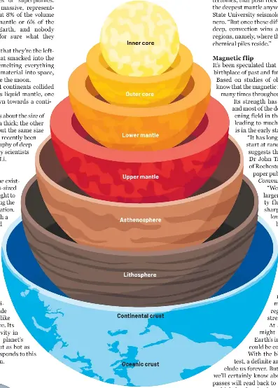 Superplume­s deep in the Earth could flip the poles - PressReader