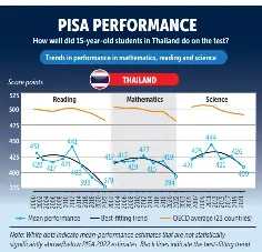 Pisa results panic scholars - PressReader
