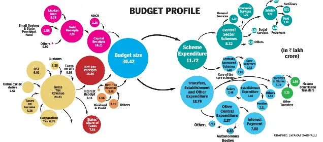 BUDGET PROFILE - PressReader