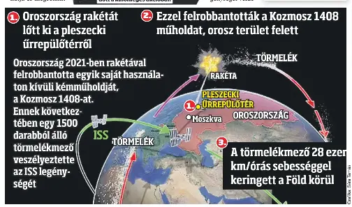 Űrháborúra készül Amerika és Oroszorszá­g - PressReader