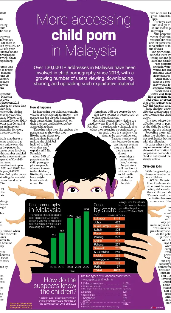 More accessing child porn in Malaysia - PressReader