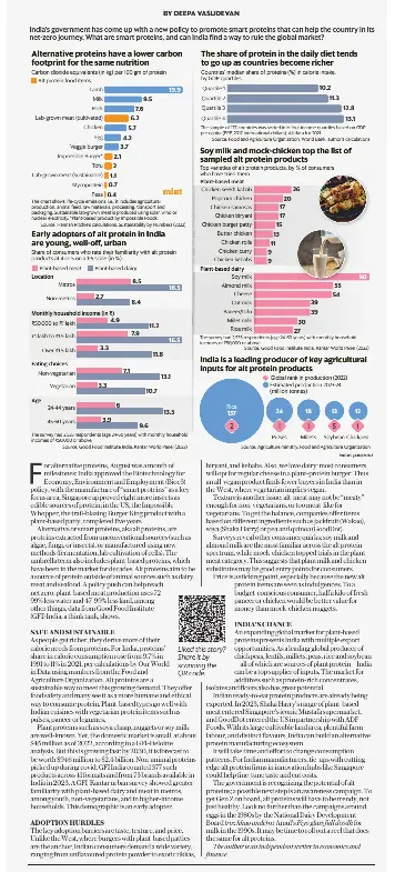 Alternativ­e proteins: food of the future? - PressReader