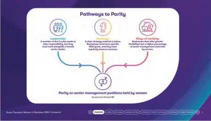 GRANT THORNTON INTERNATIO­NAL RELEASES PATHWAYS TO GENDER PARITY REPORT - PressReader