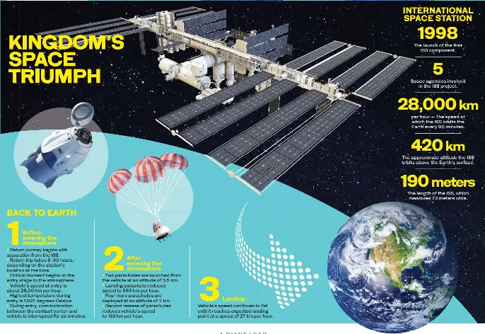 Our heroes in space - PressReader