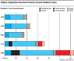 UK visas fall by third after crackdown - PressReader