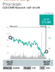 Target price cut - PressReader
