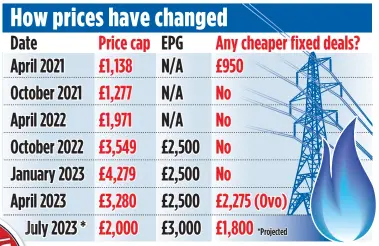 After 18 months of turmoil, has energy giant opened the way for a new price war? - PressReader