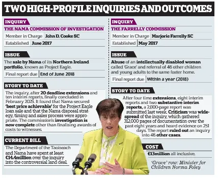 Concern growing over inquiry into historical abuse in schools after Grace report debacle ...