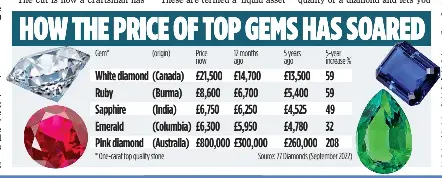 Looking for a rock solid investment as shares slump? Diamonds are up 6% - PressReader