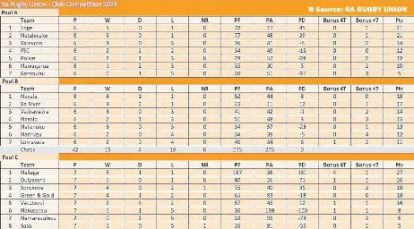 From pulpit to pitch - PressReader