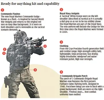 UK’S FUTURE COMMANDO FORCE: A RADICAL, ‘LETHAL’ NEW UNIT TO FIGHT ...