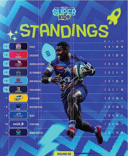 Reece nears top of the mountain - PressReader