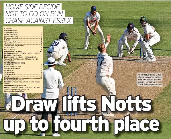 Draw lifts Notts up to fourth place - PressReader