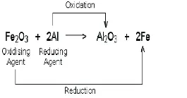 Oxidizing and reducing agents - PressReader