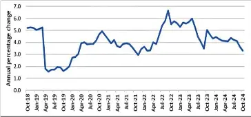 CENTRAL BANK OF ESWATINI CUTS INTEREST RATE BY 25BPS CBE wary of increase in administer­ed ...
