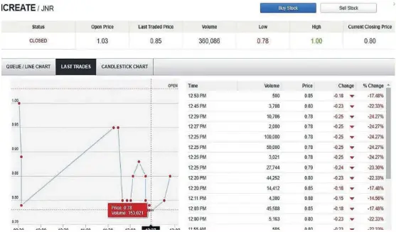 JSE admits icreate back to trading floor - PressReader