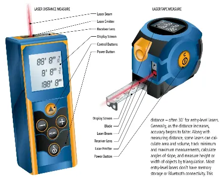 Laser Distance Measure - PressReader