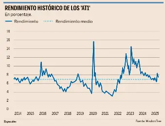 Los CoCos lucen atractivo en plena guerra comercial - PressReader
