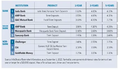 BEST TERM DEPOSITS – LONG TERM - PressReader