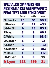 Quicks are in a spin without Lyon’s share of the bowling - PressReader