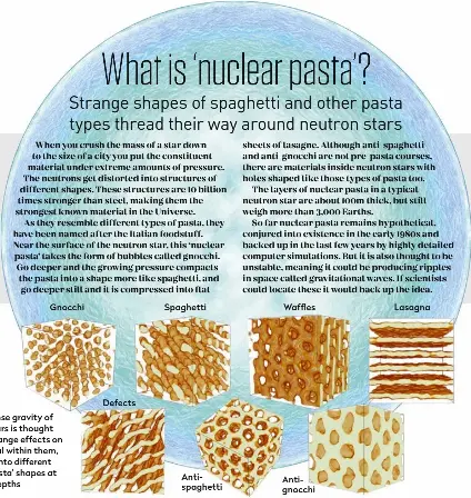 What is ‘nuclear pasta’? - PressReader