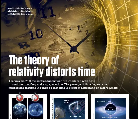 The theory of relativity distorts time - PressReader
