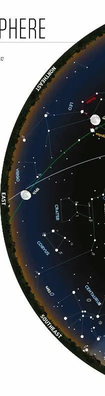 When to use this chart - PressReader