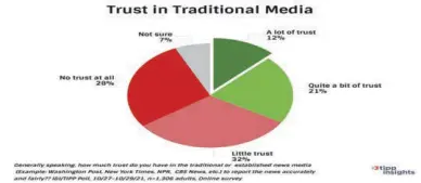 A biased press – an existentia­l threat to national interests - PressReader