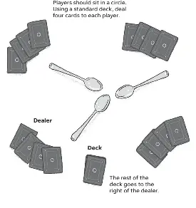 How to play Spoons - PressReader