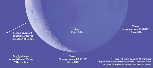 Lunar occultatio­n of Venus - PressReader
