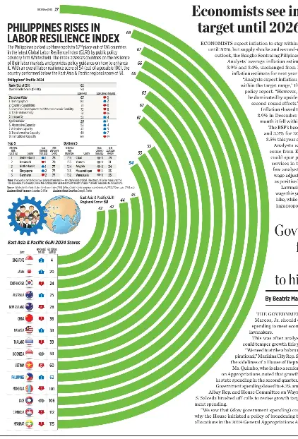 Economists see inflation within target until 2026 — BSP survey - PressReader