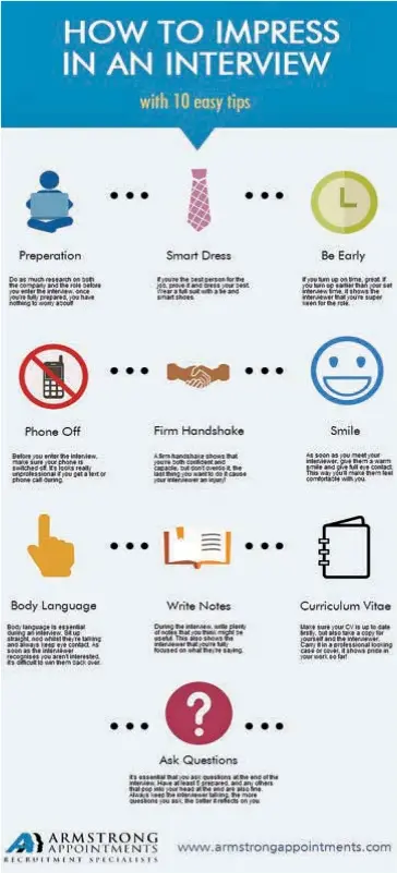 Corporate Advice Ways to win an ‘Interview’ - PressReader