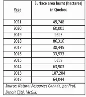 The burning question - PressReader