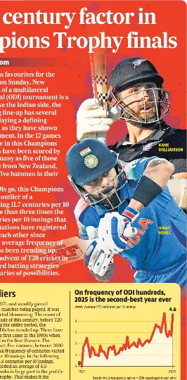 The century factor in Champions Trophy finals - PressReader