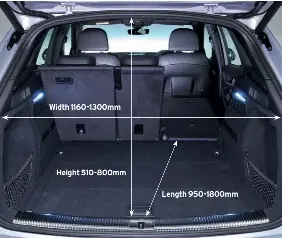 Audi Q5 2.0 TDI 190 quattro S line - PressReader