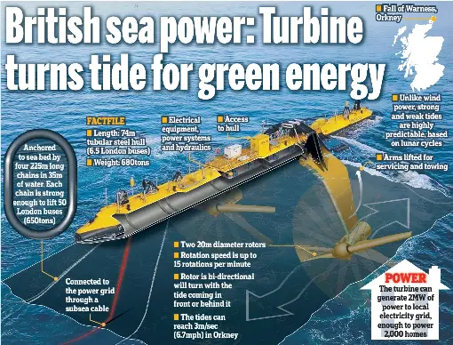 British sea power: Turbine turns tide for green energy - PressReader