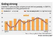 UltraTech raises ammo for growth, eyes strong performanc­e - PressReader