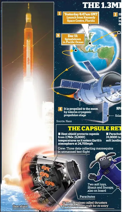 TO THE MOON AND BEYOND! - PressReader