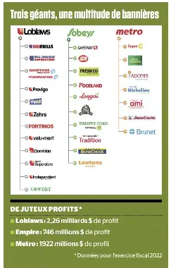 Plus d’épiciers, une solution à l’inflation - PressReader