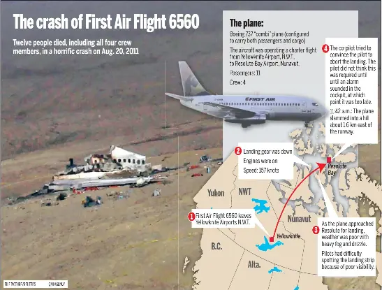 Pilot error blamed for crash - PressReader