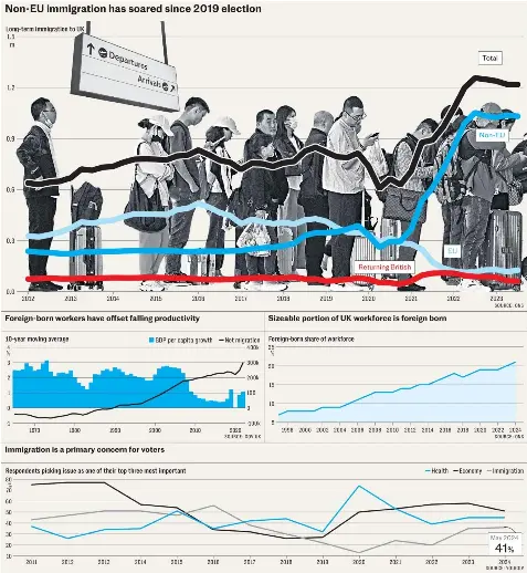 How Labour and the Tories got hooked on immigratio­n - PressReader