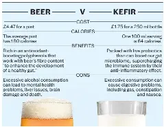 Drinking beer keeps your gut ale and hearty - PressReader