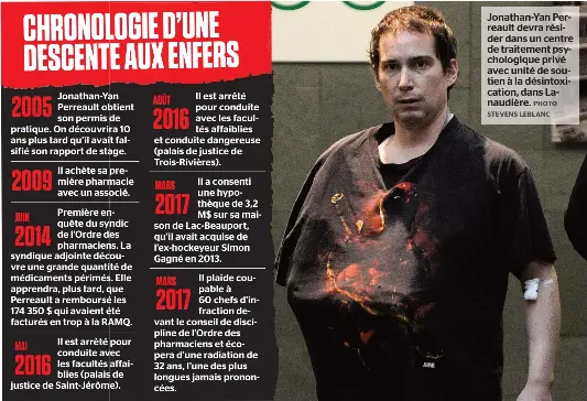 L’ex-roi des pharmacies accusé de menaces et de voies de fait - PressReader