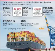 Adani eyes 3 global ports, prepares $3 bn cash chest - PressReader