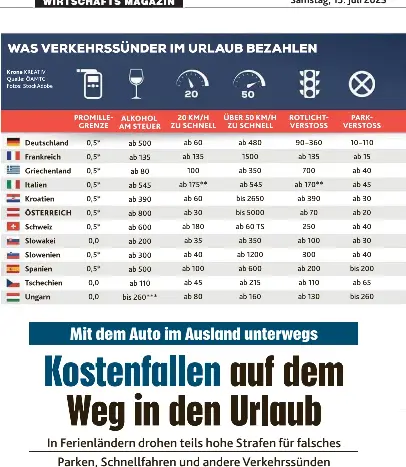 Kostenfall­en auf dem Weg in den Urlaub - PressReader