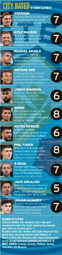 CITY RATED - PressReader