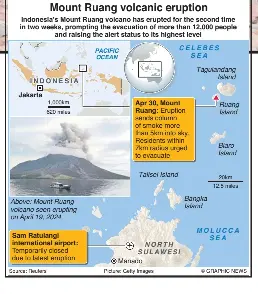 Indonesia’s Ruang volcano erupts, 12,000 people evacuated - PressReader